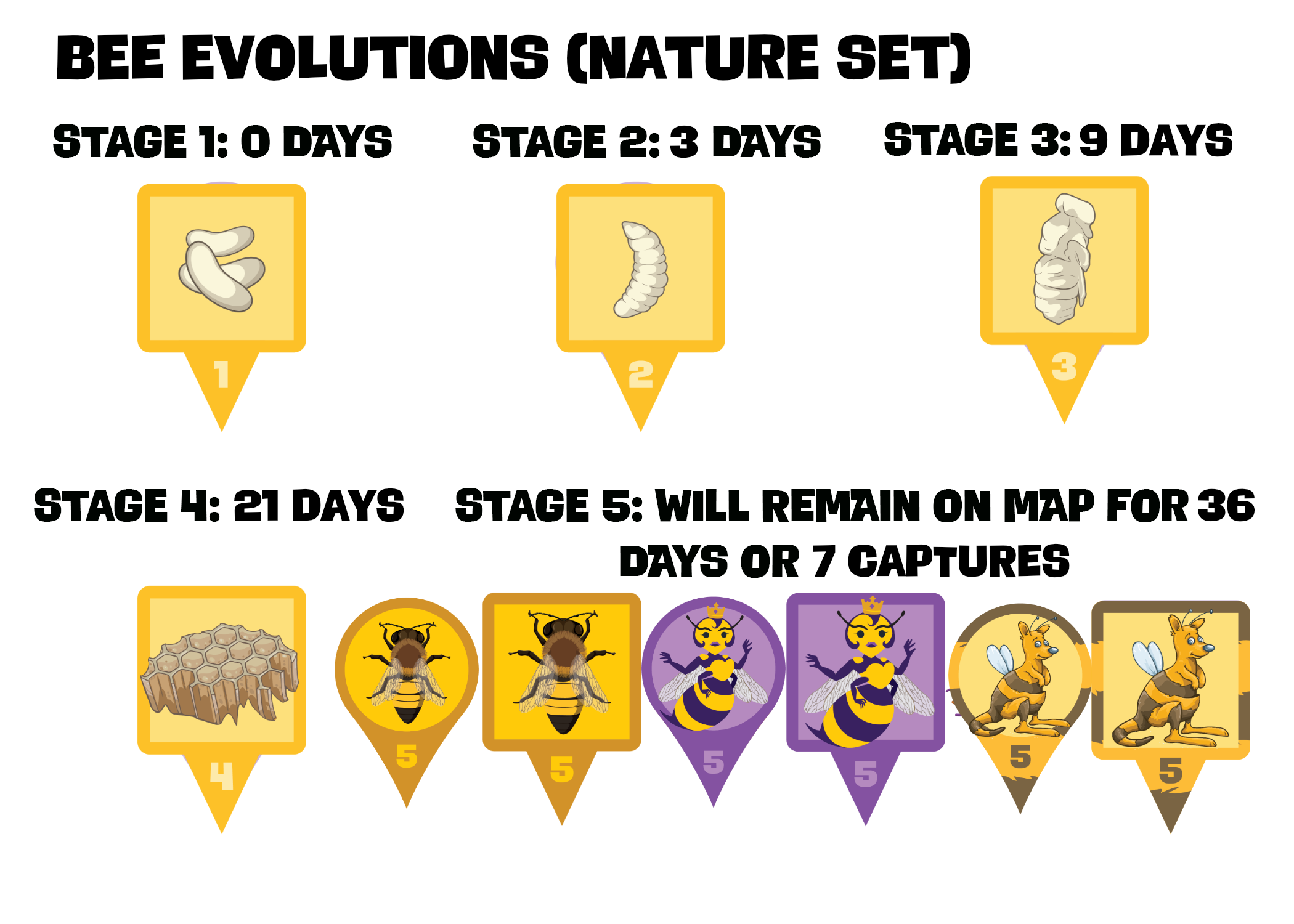 Evolution Munzees – Munzee Support