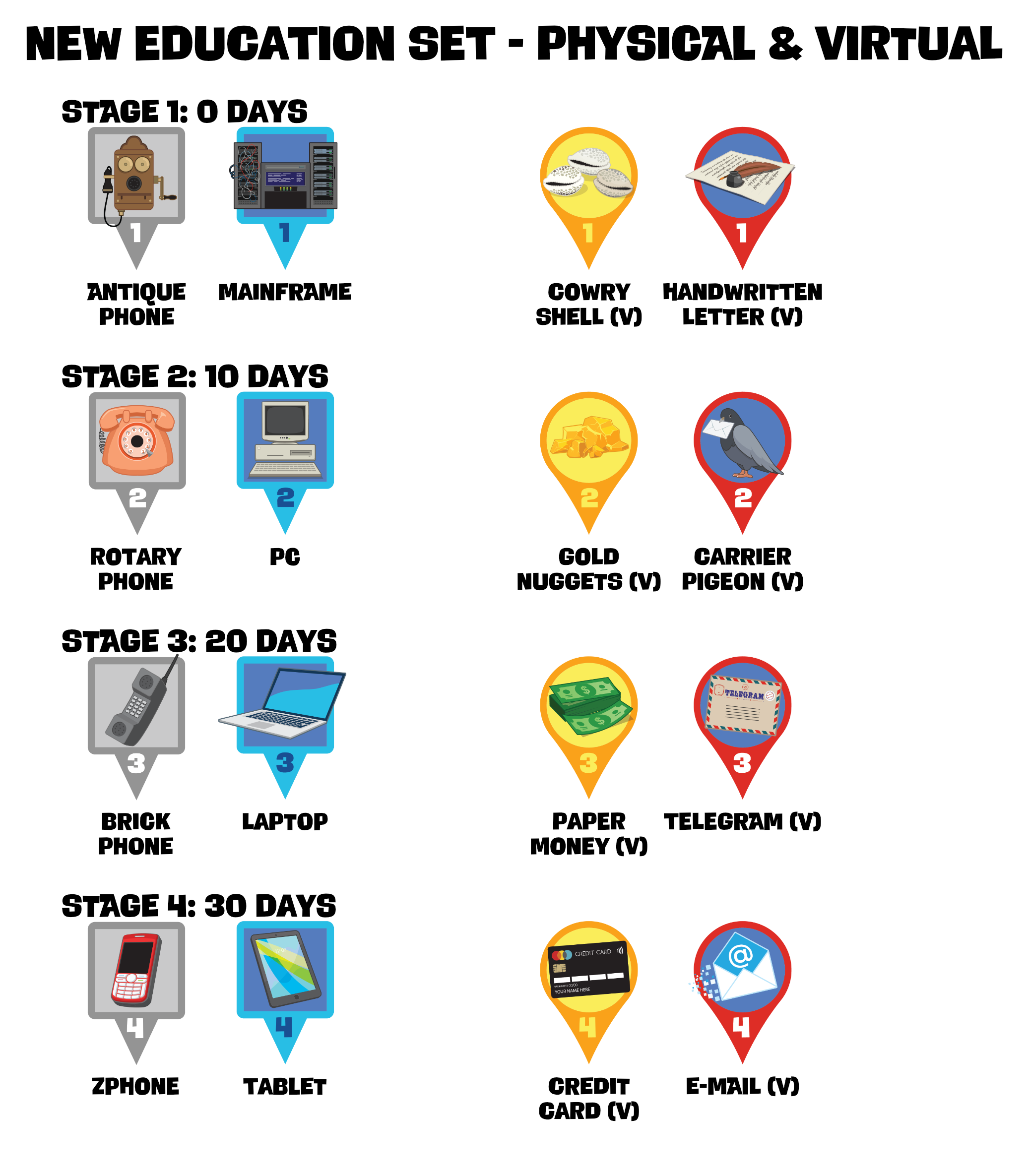 Evolution Munzees – Munzee Support